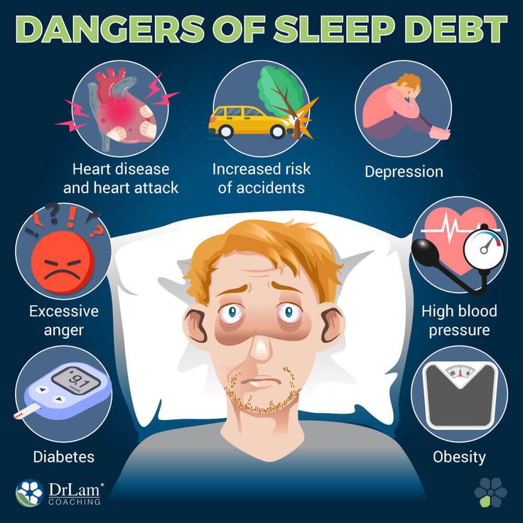 The Hidden Epidemic of Sleep Deficiency: How Poor Sleep Timing, Qualit ...